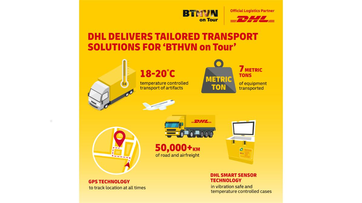 BTHVN on Tour | DHL | Bahrain